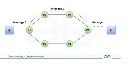 Packet Switching Diagram