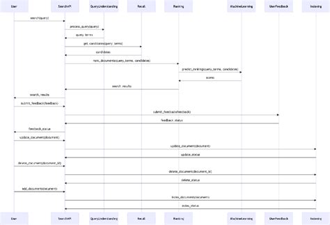 Metagpt Meta Programming For Multi Agent Collaborative Framework