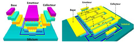Représentation 3d Des Accès Du Transistor Bipolaire Extrinsèque Download Scientific Diagram