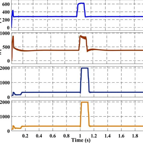 quadrature current component of faulted load side feeder with ll fault