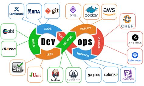 Be Your Devops Engineer Aws Solutions Architect Docker By Minaal Raees Fiverr