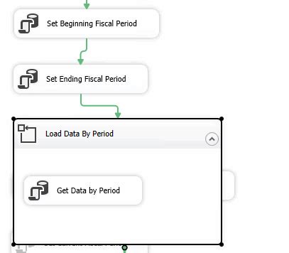 Sql Server SSIS For Loop Increment YYYYMM By Month In Loop Stack Overflow