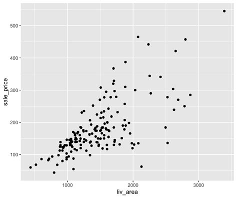 Line Segments R Programming Zero To Pro
