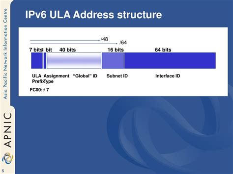 PPT IPv6 Unique Local Addresses Update On IETF Activity PowerPoint Presentation ID 1140007