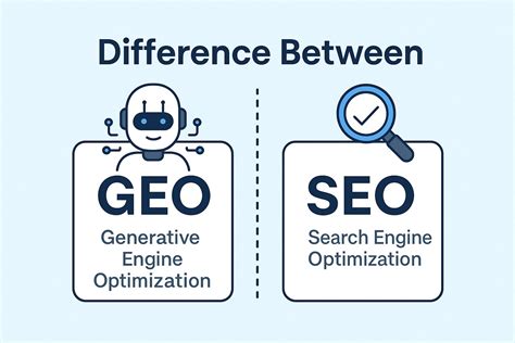 What is Generative Engine Optimization (GEO)? AI & SEO’s Future ...