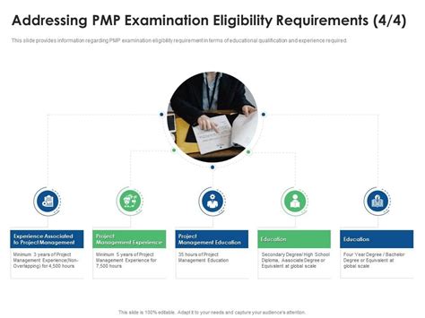 Addressing Pmp Examination Eligibility Requirements Scale Eligibility Criteria For Pmp