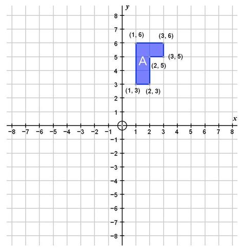 rotate shape a 90° clockwise with centre of rotation 0 0 what are