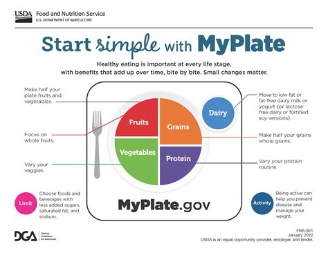 Usda Food Calorie Chart