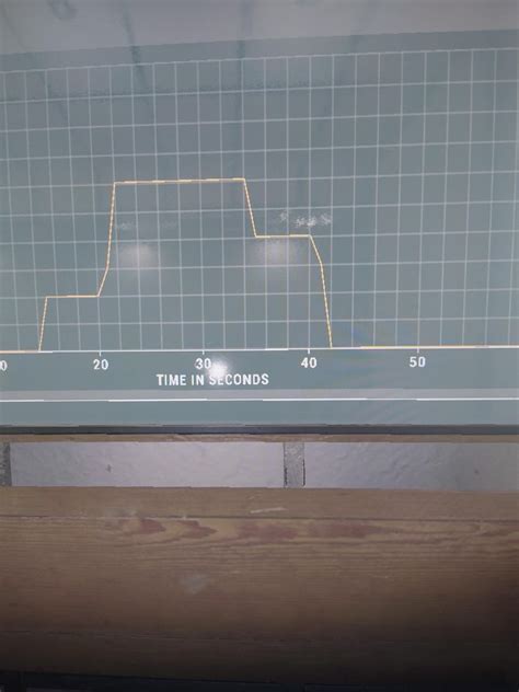 Twin Curve Vs Normal Ghost R Phasmophobiagame