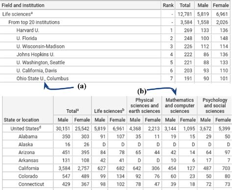 Figure 1 From Semiautomated Process For Generating Knowledge Graphs For Marginalized Community