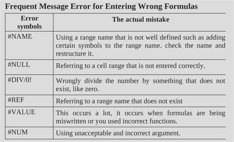 Richard Dok On Linkedin Exceltips Excelformulas Excel Microsoft365
