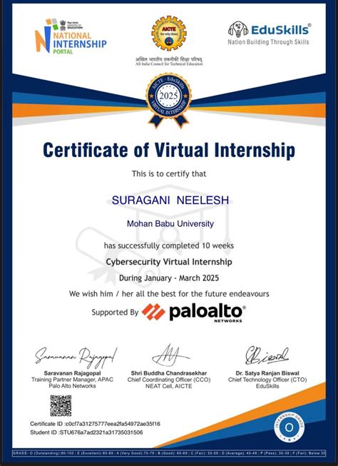 cybersecurity ethicalhacking networksecurity cyberthreats