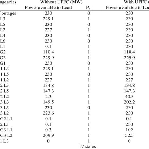 Standard Ieee 5 Bus System Download Scientific Diagram