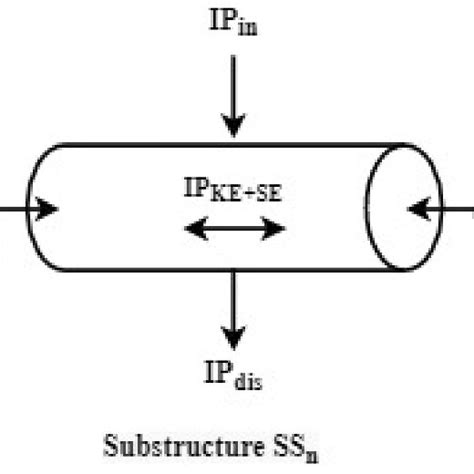 Substructure Instantaneous Power Flow Balance Components Download Scientific Diagram