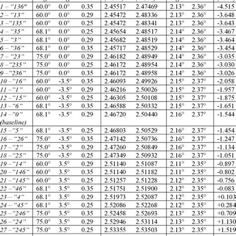A One Way And B Two Way Coupled Fsi Approaches Download