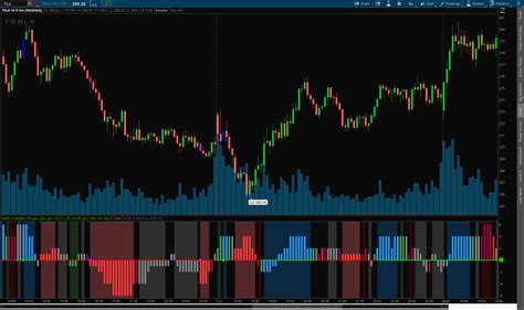 faith indicator for thinkorswim usethinkscript community