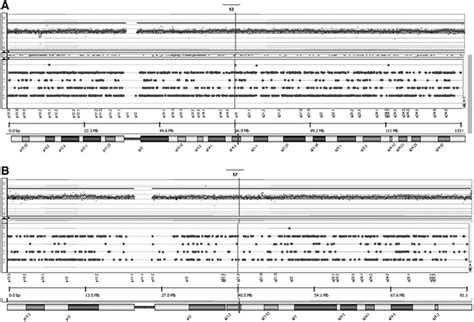 4x180k Cgh Snp Array Cgh Profile Of Hues 7 Cells Showing A Top