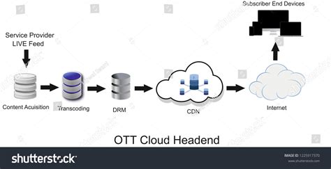 Headend Over 10 Royalty Free Licensable Stock Illustrations And Drawings Shutterstock