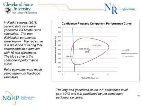 Ppt Quality Control Using Inferential Statistics In Weibull Based Reliability Analyses