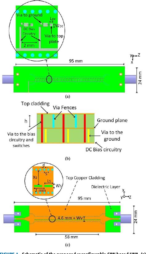 Figure 1 From Reconfigurable Siw Based Leaky Wave Antenna Composed Of Longitudinal Cells