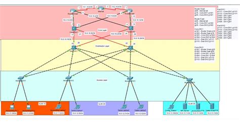 Rob B On Linkedin Ccna Ccnp Cisco Network Networkengineering