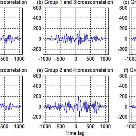 Crosscorrelation Functions Between Any Two Of The Four Reference