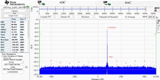AFE7950EVM Fundamental Disappear When Use The External Clock To Sample RF Microwave Forum