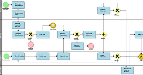 Erwin Enterprise Data Solutions Erwin By Quest