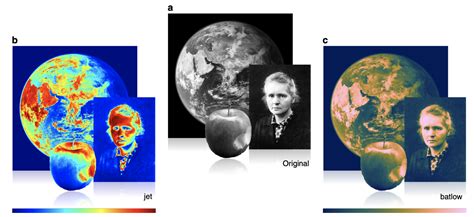 Misuse Of The Rainbow Color Scheme To Visualize Scientific Data FlowingData