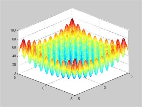 Matlab遗传算法工具箱遗传算法实现详细步骤 Csdn博客