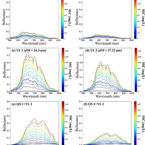 R 2 Map Of Obra With A Single Band Ratio Under Bottom Reflectance Download Scientific Diagram