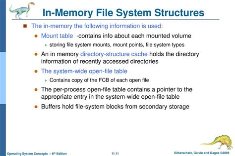 What Is In Memory File System At Robin Bradley Blog