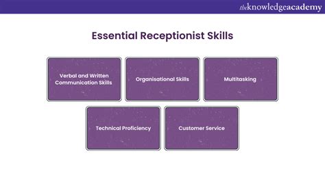 Top 10 Receptionist Interview Questions Your Path To Success