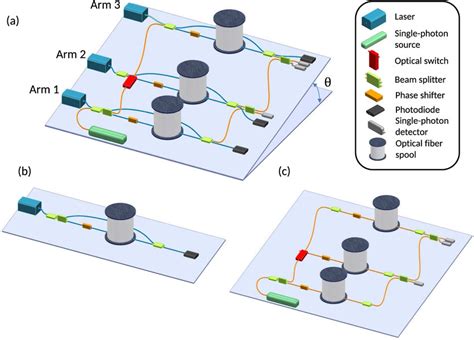 Sketch Of The Interferometric Scheme Used To Resolve The Download