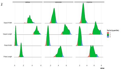 R How To Fill Part Of Density Curve In Ggridges Together With Facets