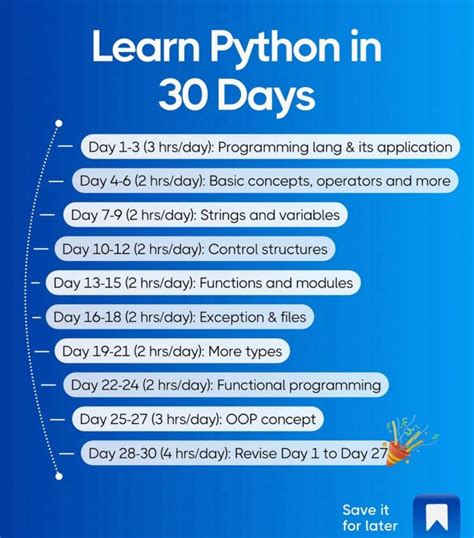 Arif Alam On Linkedin Learn Python In 30 Days ️ Day 1 5 Building Foundations Goal … 16