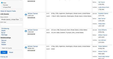 Genealogy S Star An Extreme Example Of The Same Name Same Person Problem Part Two