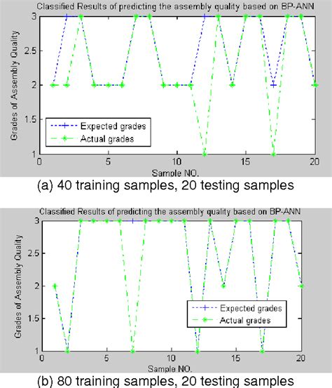 Figure 3 From Assembly Quality Prediction Based On Back Propagation