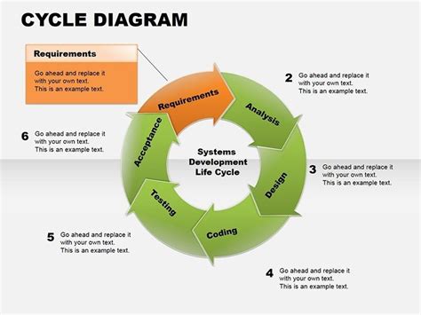 Cycle Analytical PowerPoint Diagrams