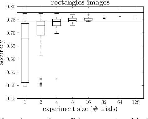 Figure 1 From Revisiting Random Search For Neural Network Hyperparameter Optimization Semantic