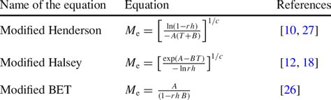 Isotherm Models For Fitting The Experimental Data Download Table