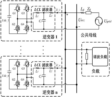 Bandwidth Optimization Control Method For Multi Grid Connected Inverter