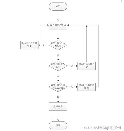 计算机毕业设计ssm毕业生信息管理系统【附源码数据库】 毕业生信息管理系统数据库 csdn博客