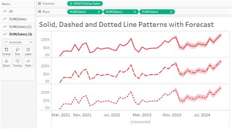 Dashed And Dotted Line Patterns Datavisblog