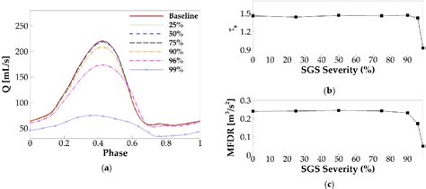 Figure 1 From Effect Of Subglottic Stenosis On Vocal Fold Vibration And Voice Production Using