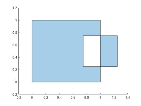 Xor Exclusive Or Of Two Polyshape Objects Matlab