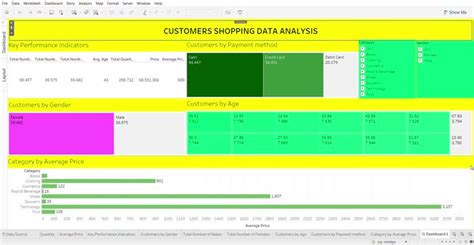 Quantum Analytics Ng On Linkedin Tableau Excel Powerbi Mssqlserver