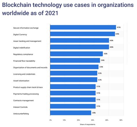 Hashgraph Vs Blockchain A Complete Guide CustomerThink
