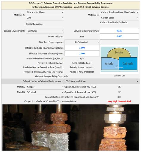 Gc Compass® A Top Rated Software Tool For Predicting Galvanic Corrosion And Materials