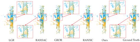 remote sensing free full text fast robust point cloud registration
